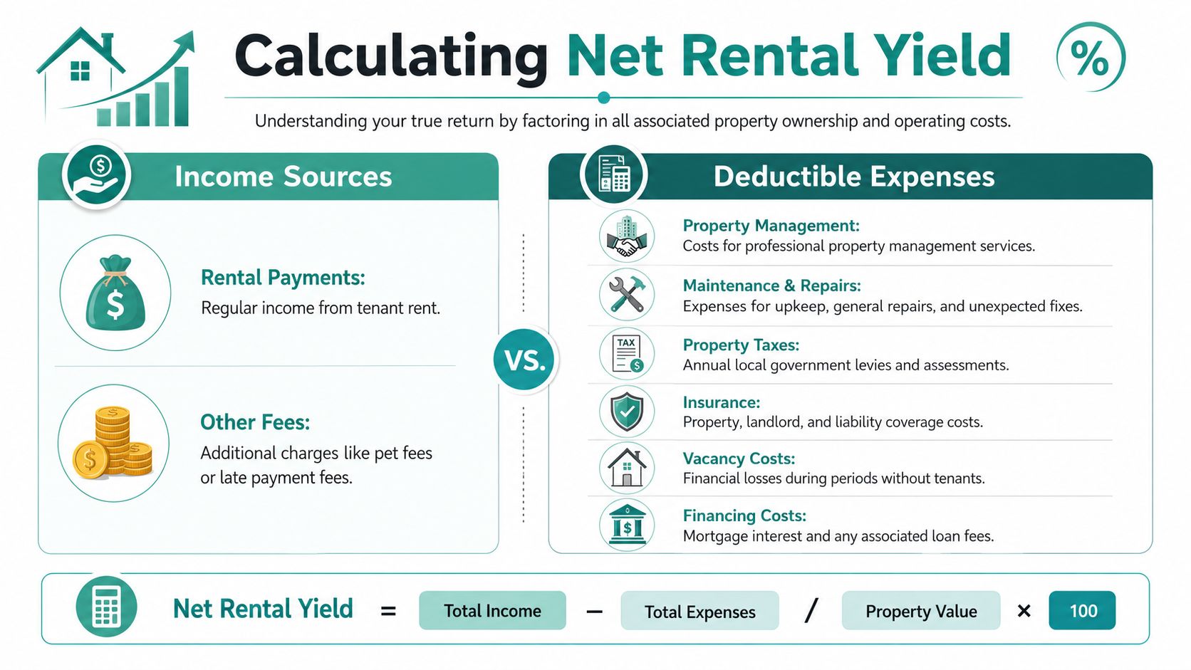 How to Calculate Rental Yield for Las Terrenas Property